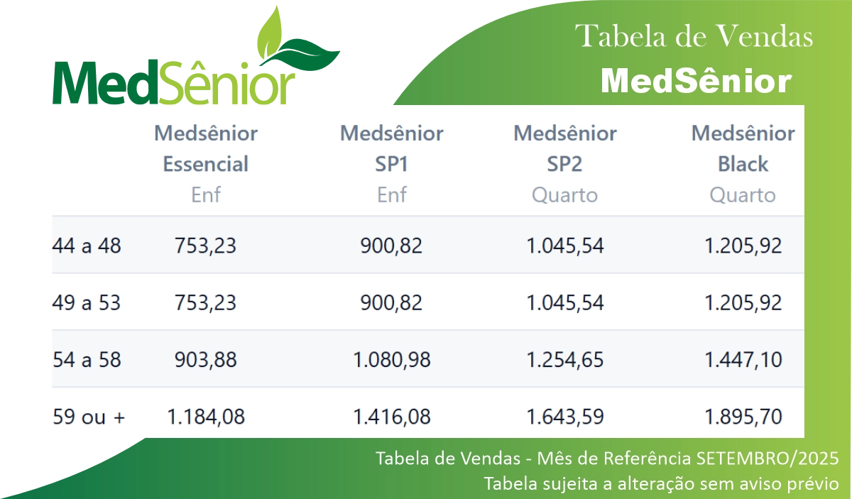 Tabela de Preço MedSênior 2025, Convênio MedSênior | Cote aqui